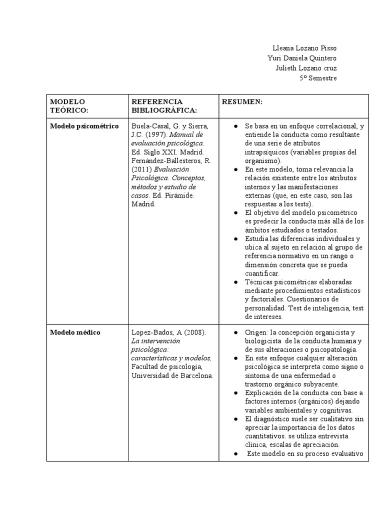 Matriz Del Modelo Psicometrico y Medico | PDF | Sicología | Comportamiento