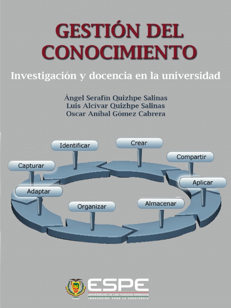 Gestion Del Conocimiento | PDF | Conocimiento administrativo | Conocimiento