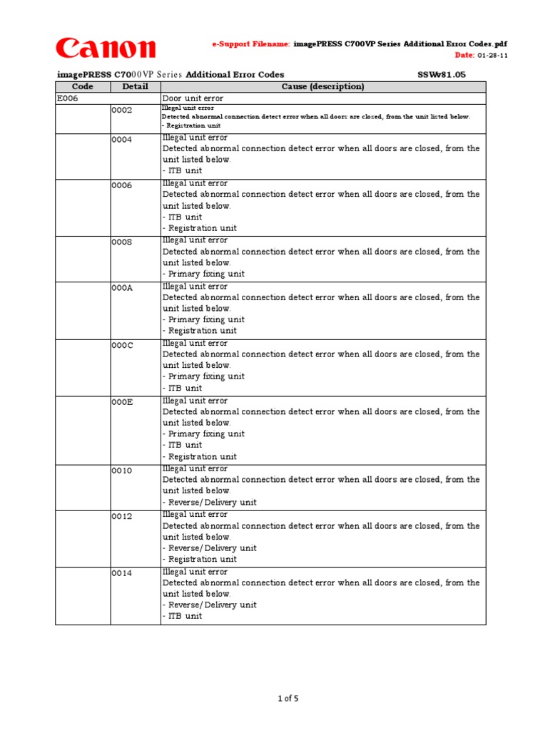 Canon: Imagepress C70 00Vp Series Additional Error Codes Sswv81.05 Code ...