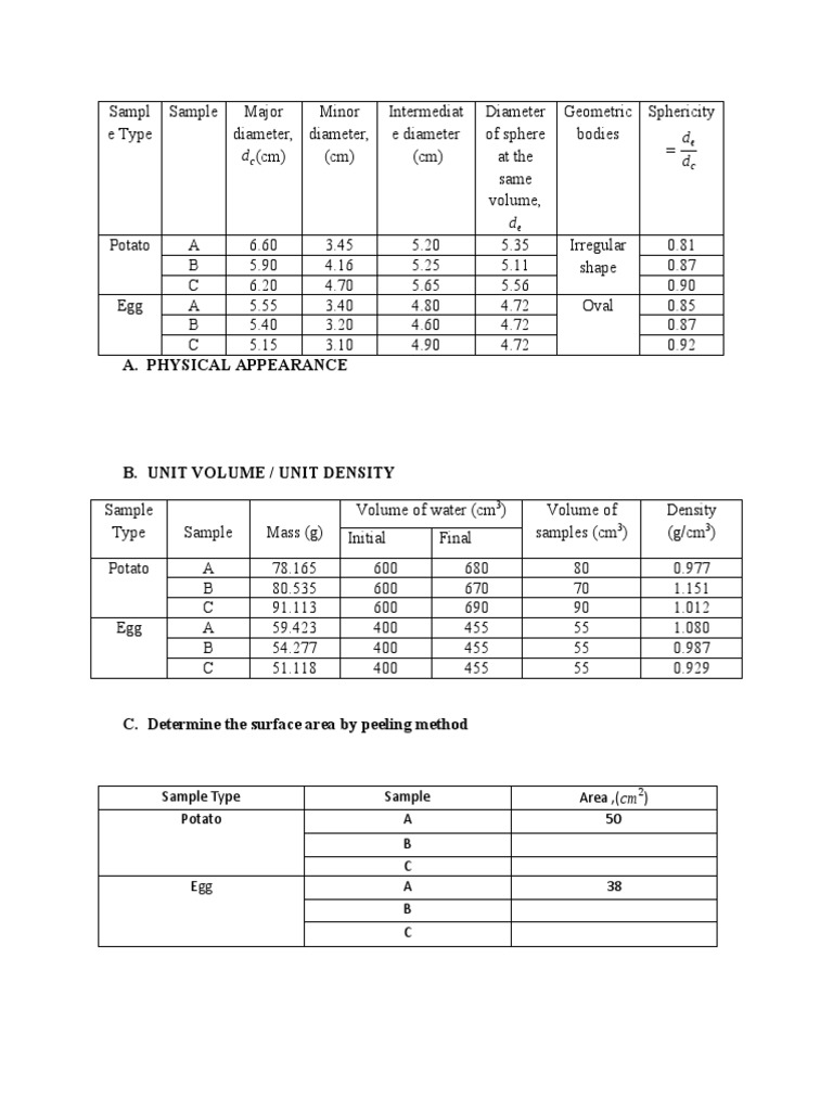 A. Physical Appearance: Sample Type Sample Area, Potato A 50 B C Egg A ...