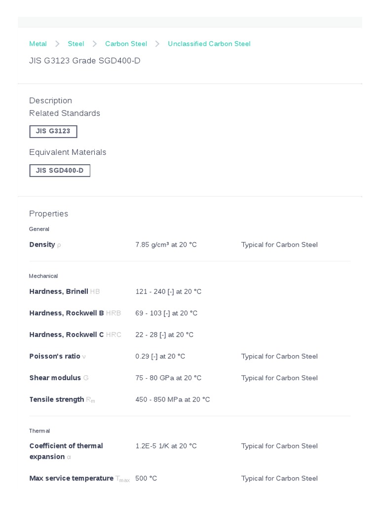 JIS G3123 Grade SGD400-D: Metal Steel Carbon Steel Unclassified Carbon ...