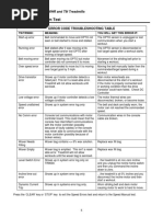 Treadmill Troubleshooting - Treadmill Error Codes | PDF ...