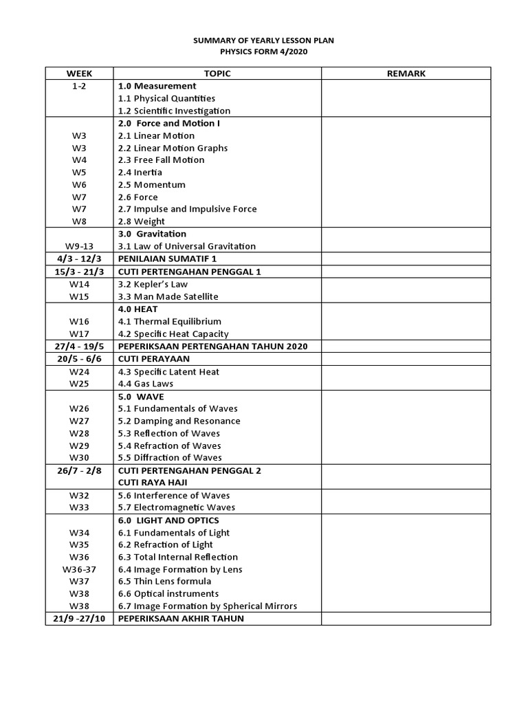 Summary Of Yearly Lesson Plan Pdf
