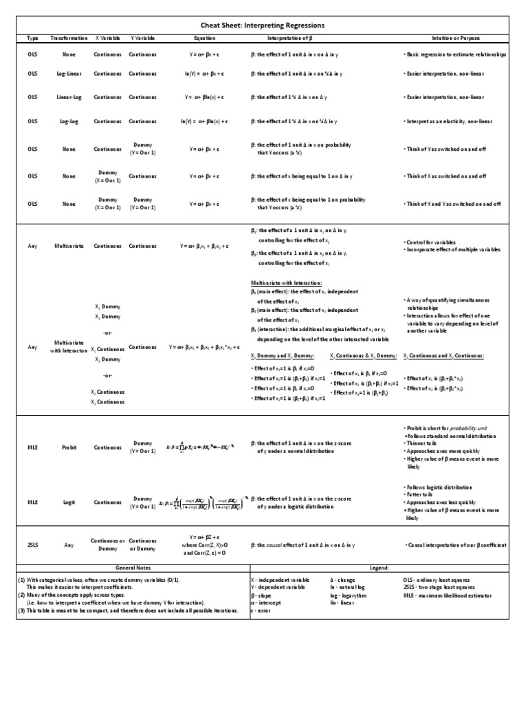 Cheat Sheet: Interpreting Regressions: L (P (Y X X | PDF | Ordinary ...