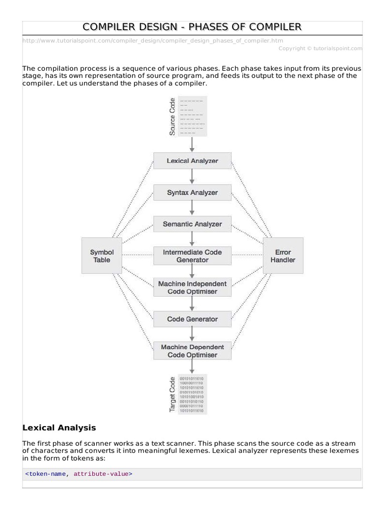 Compiler Design - Phases of Compiler | PDF | Parsing | Compiler
