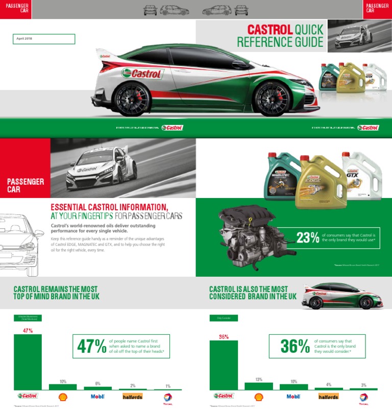 Quick Reference Guide: Castrol | PDF | Motor Oil | Brand