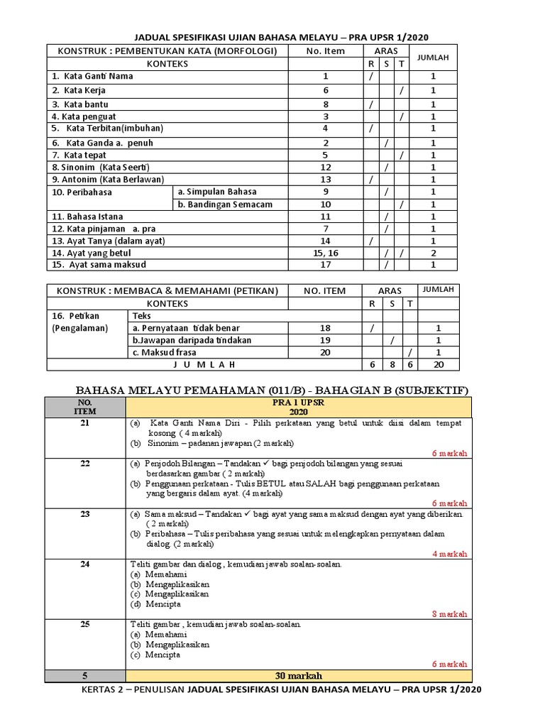 Jsu BM Tahun 6 Pra 1 2020 | PDF
