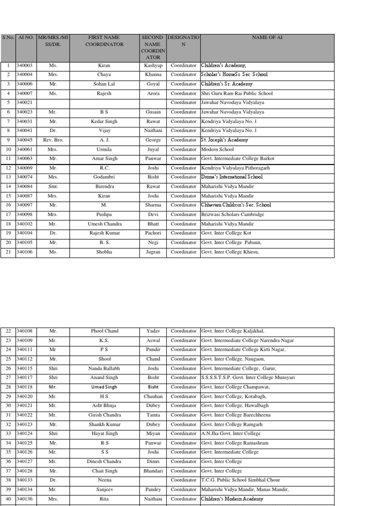 List of AIs (UK) PDF | PDF