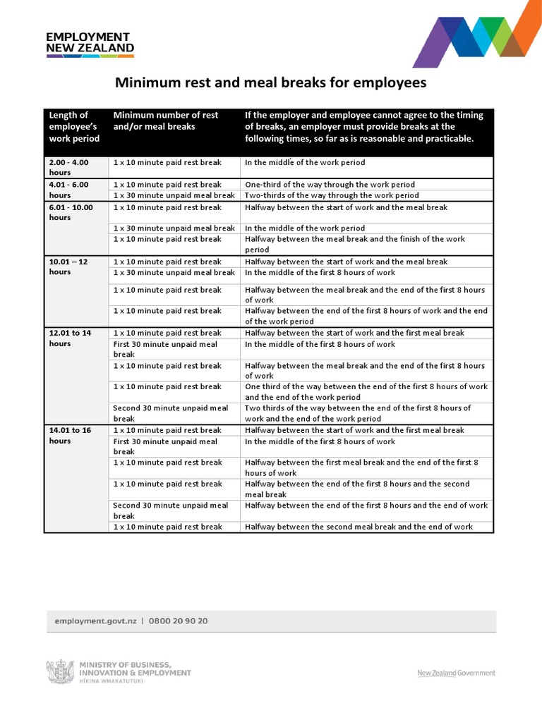 Minimum employee rest and meal break requirements | PDF | Business ...
