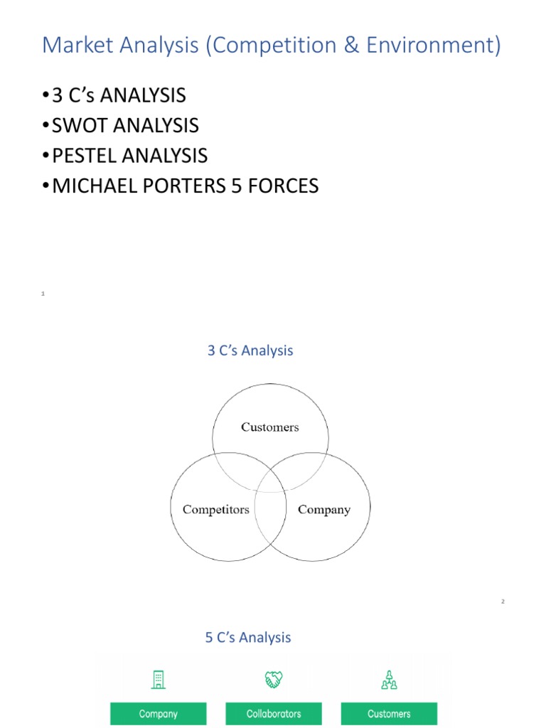 Market Analysis: Competition & Environment | PDF