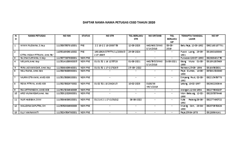 Data Staff CSSD | PDF