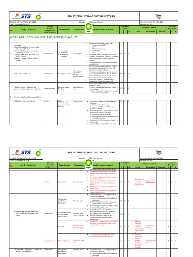L2 Risk Assessment Leakage HVAC Ducting Rectification - Plan | PDF ...