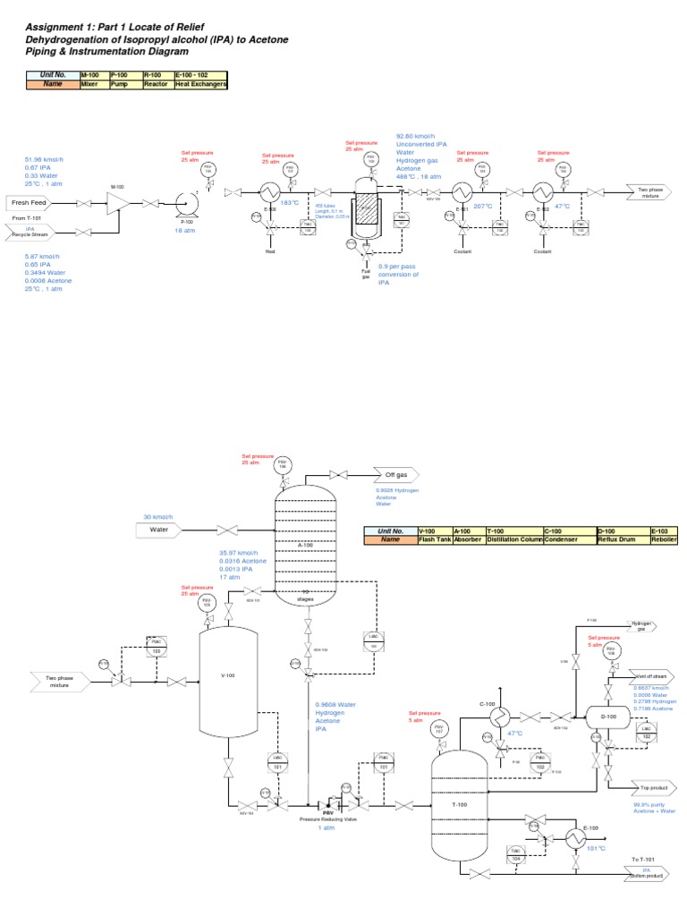 Assignment 1: Part 1 Locate of Relief Dehydrogenation of Isopropyl ...
