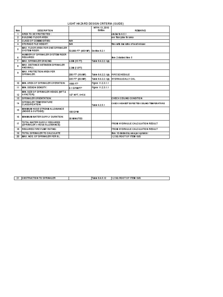 Light Hazard Design Criteria (Guide) : Check Highest Expected Ceiling ...