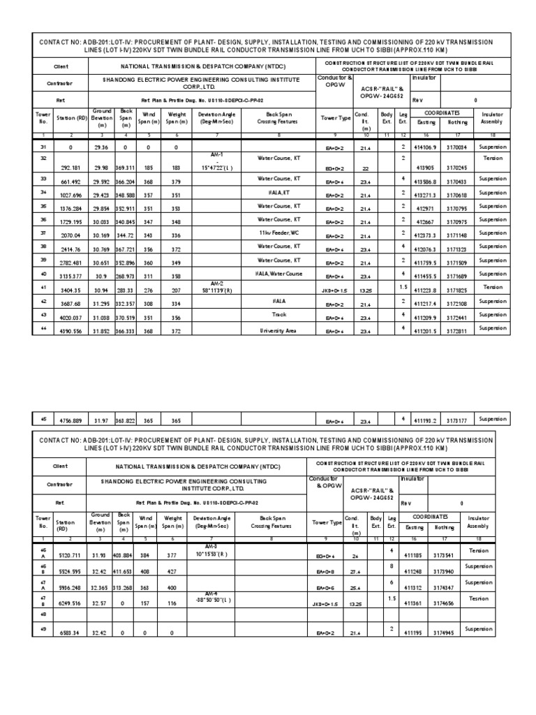 Construction Structure List | PDF | Electrical Engineering | Electric Power