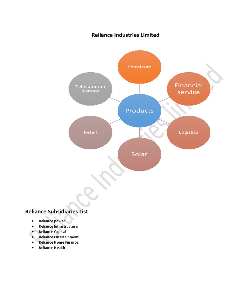 Reliance Industries LTD 2 | PDF | Invoice | Banks