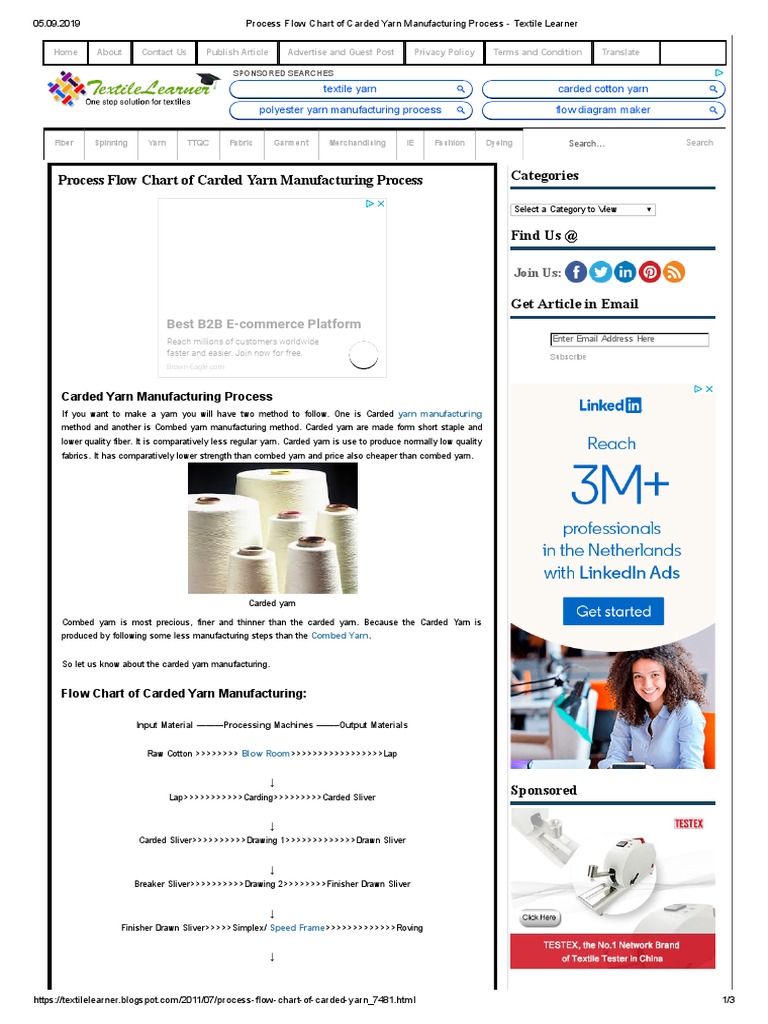 Process Flow Chart of Carded Yarn Manufacturing Process - Textile ...