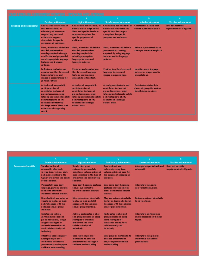 Speaking and Listening Rubric | PDF | Gesture | Body Language