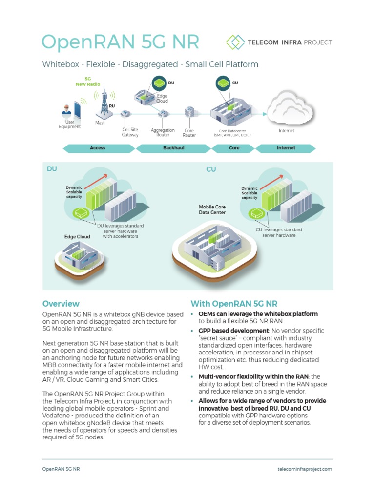 Openran 5G NR: Whitebox - Flexible - Disaggregated - Small Cell ...