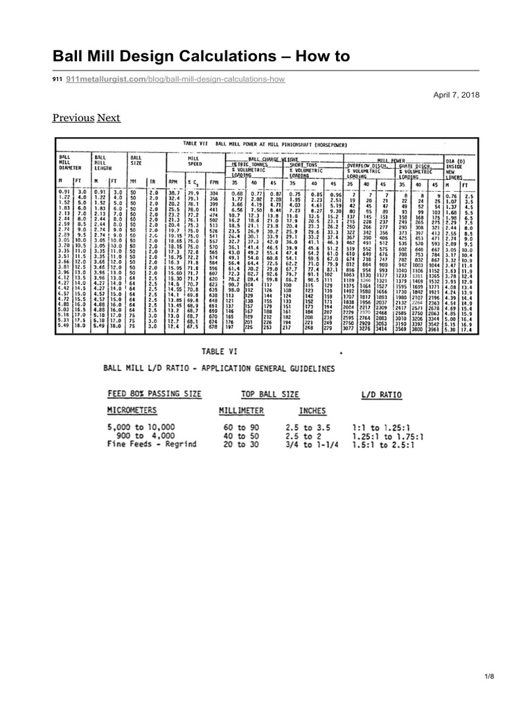 Ball Mill Design Calculations Guide | PDF