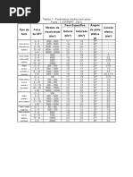 Especificacoes Macgrid WG | PDF