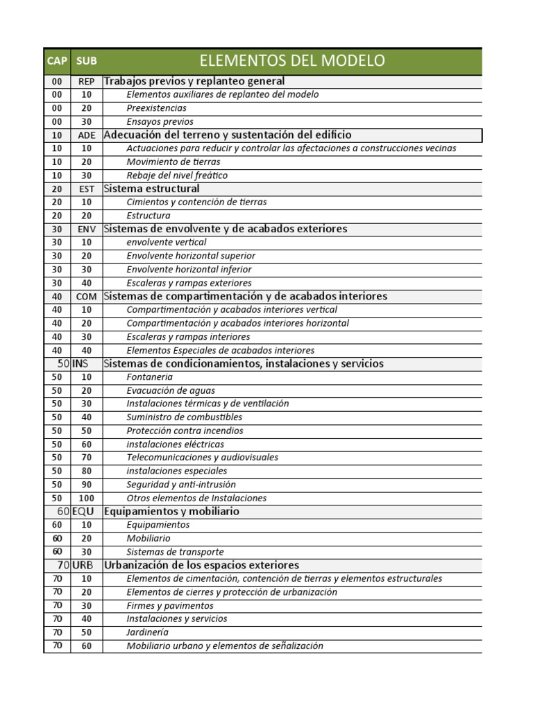 Matriz de Alcance | PDF | Fundación (Ingeniería) | Science