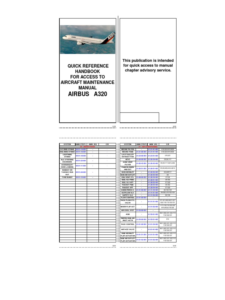 Amm 320 Novo PDF | PDF | Flight Control Surfaces | Control Engineering