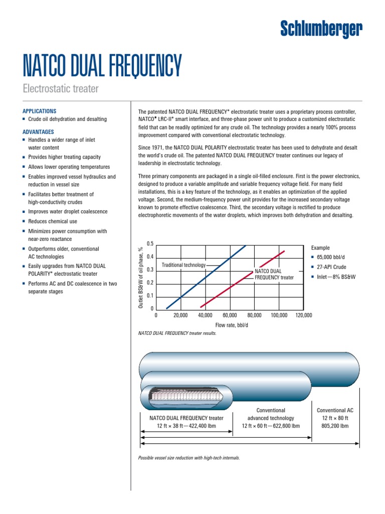Natco Dual Frequency Ps | PDF | Alternating Current | Power Electronics