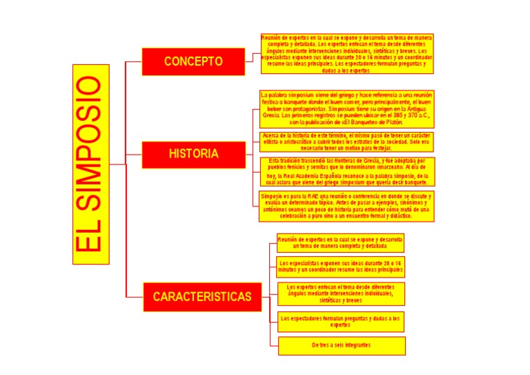 Estructura y características del simposio | PDF | Simposio | Science