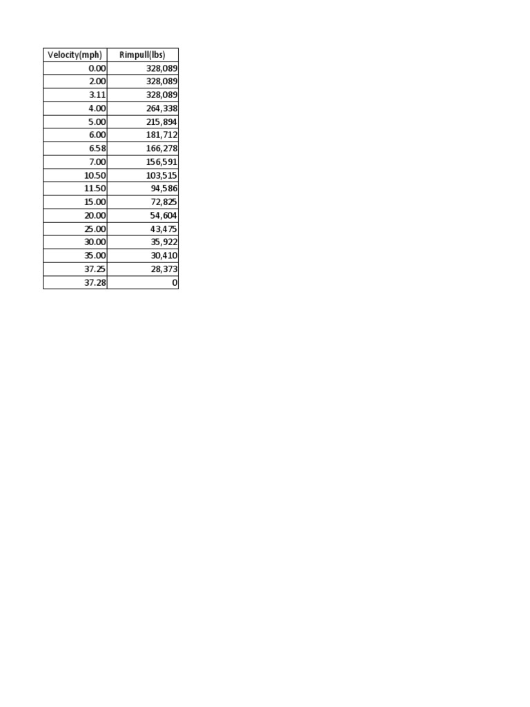 Data Rimpull Retard 980 930 E4 | PDF