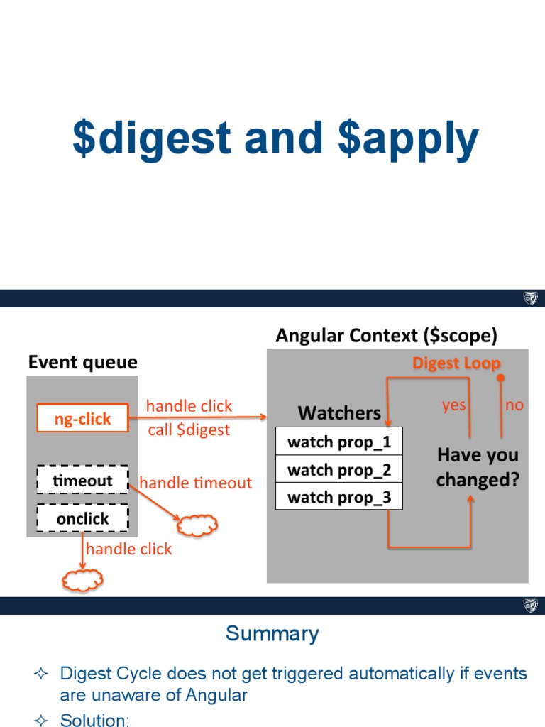 Angular Digest Cycle Explained | PDF