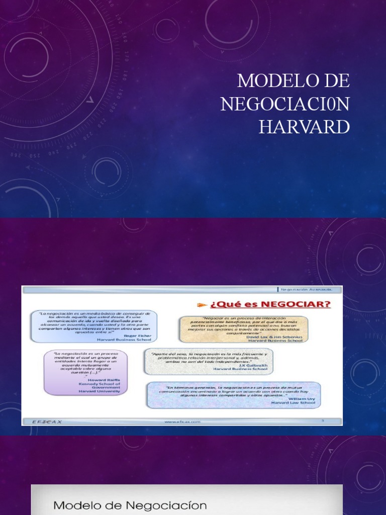 Modelo Harvard | PDF