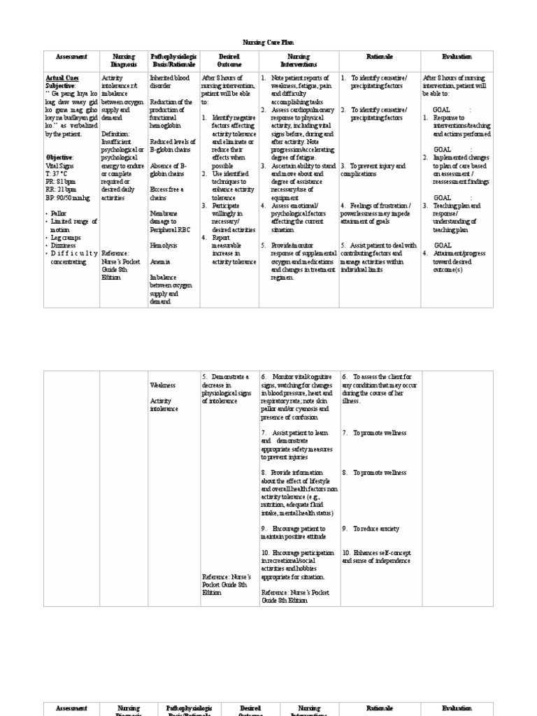 Nursing Care Plan for Anemia | PDF | Infection | Hemoglobin