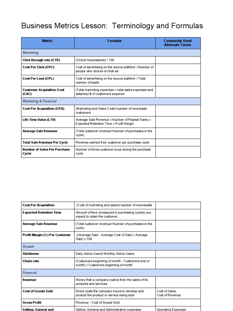 Business Metrics Lesson Terminology and Formulas | PDF | Revenue | Cost ...