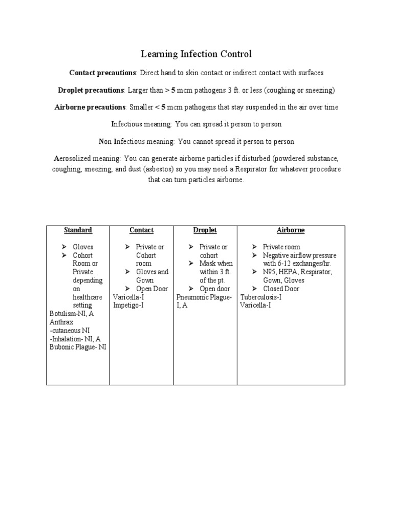 Infection Control and Precautions Guide | PDF | Infection Control ...