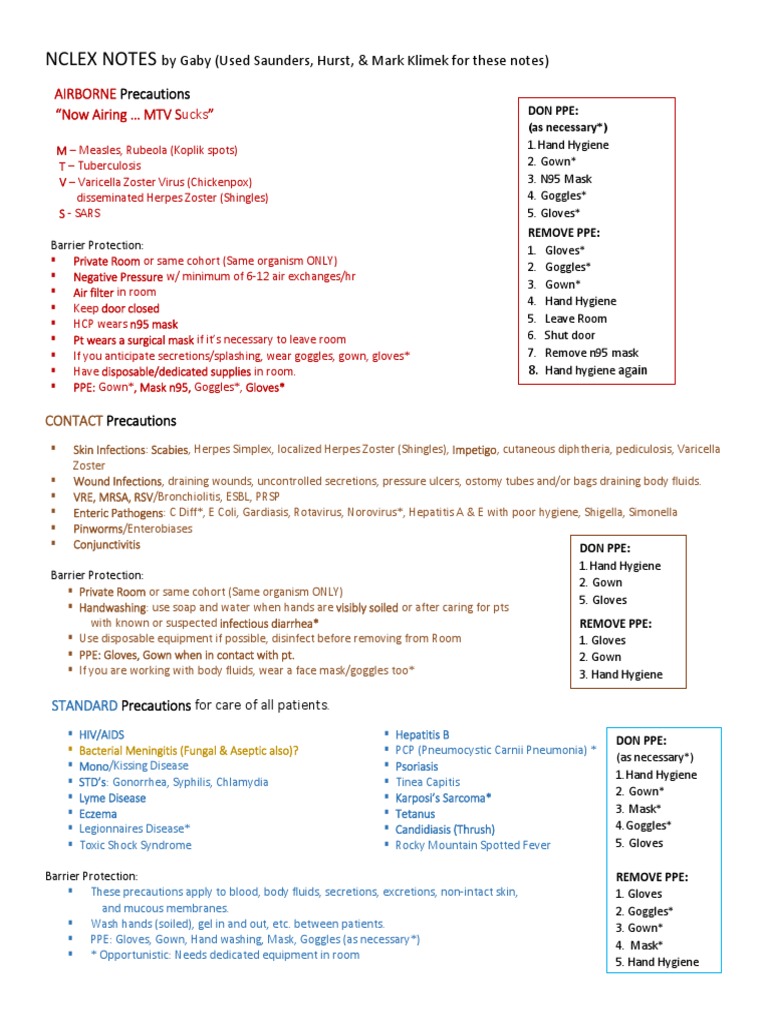 Nclex Notes: by Gaby (Used Saunders, Hurst, & Mark Klimek for these ...