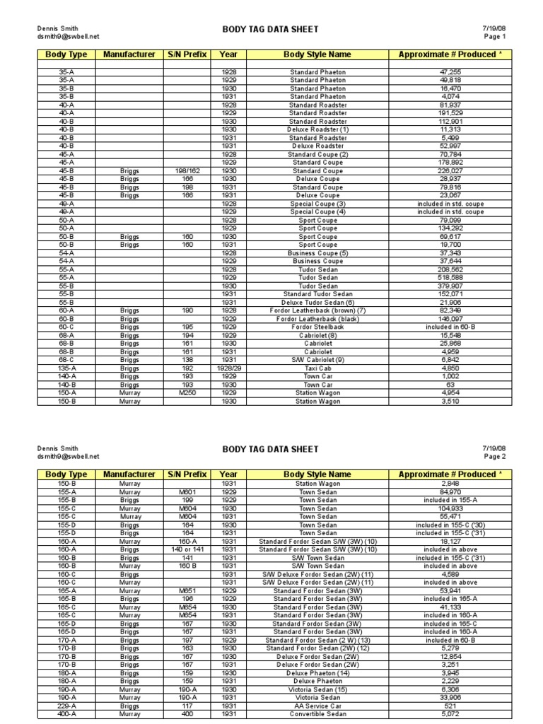 Body Tag Data Sheet Body Type Manufacturer S/N Prefix Year Body Style ...
