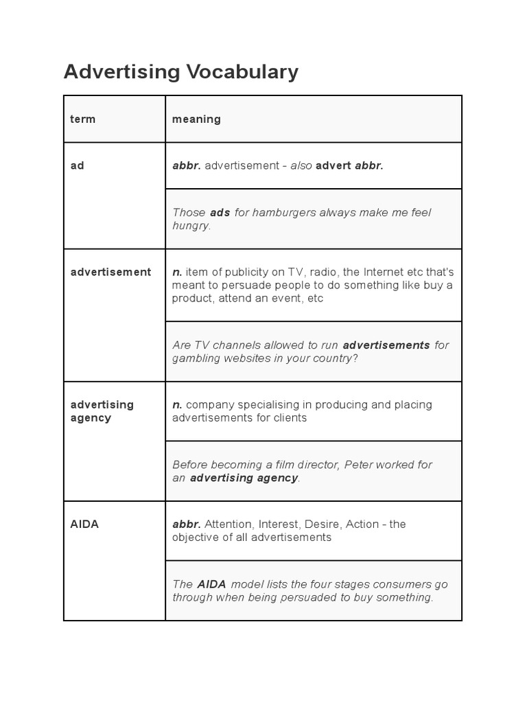 Advertising Vocabulary: A Comprehensive Glossary of Key Terms Used in ...
