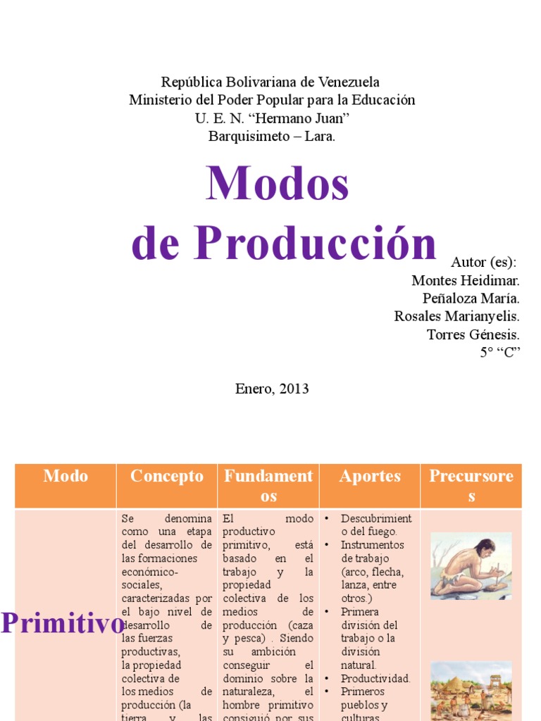 Cuadro Comparativo (Modos de Producción) | PDF | Capitalismo | Economias