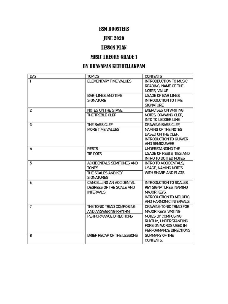 BSM BOOSTERS Theory Grade 1.. | PDF