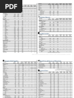 DND 5E Bonds | PDF