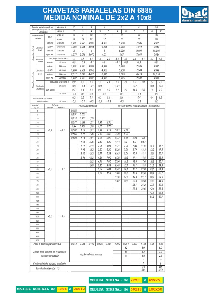 Chavetas Paralelas 6885 t1 | PDF