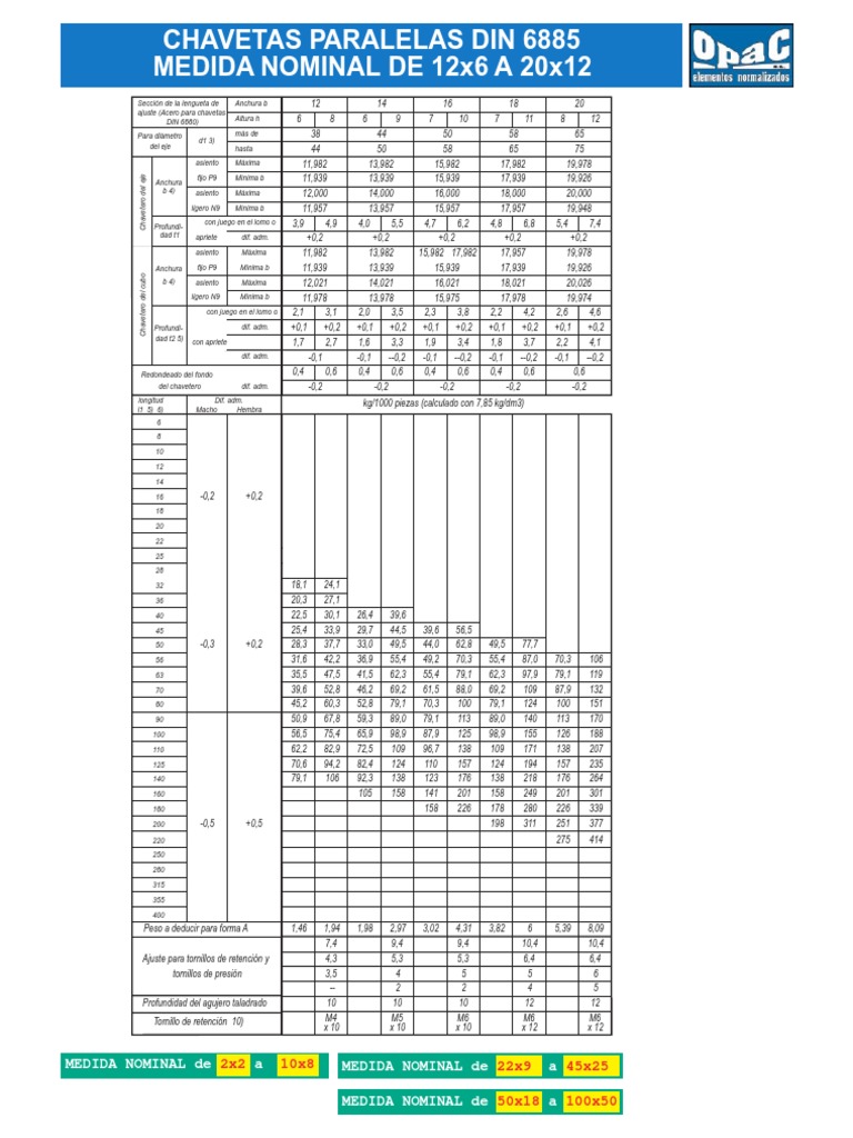 Chavetas Paralelas 6885 t2 | PDF
