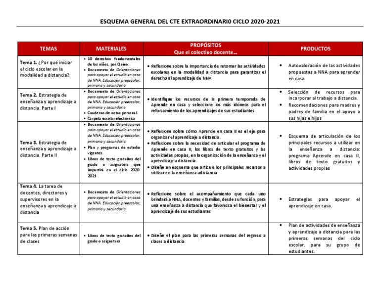 Esquema General Del Cte Extraordinari0 Ciclo 2020 | PDF | Educación de la primera infancia ...