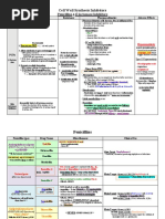 Steroid Potency Chart | PDF | Topical Medication | Organic Compounds