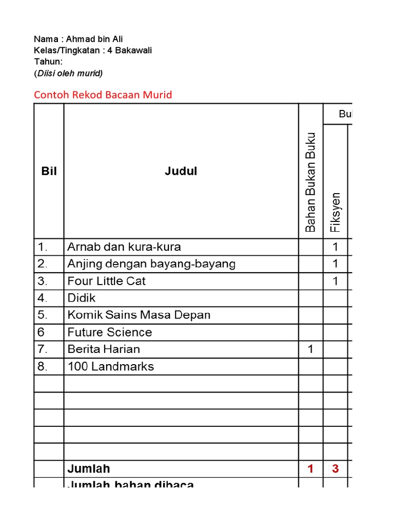 Template Nilam 2020 | PDF