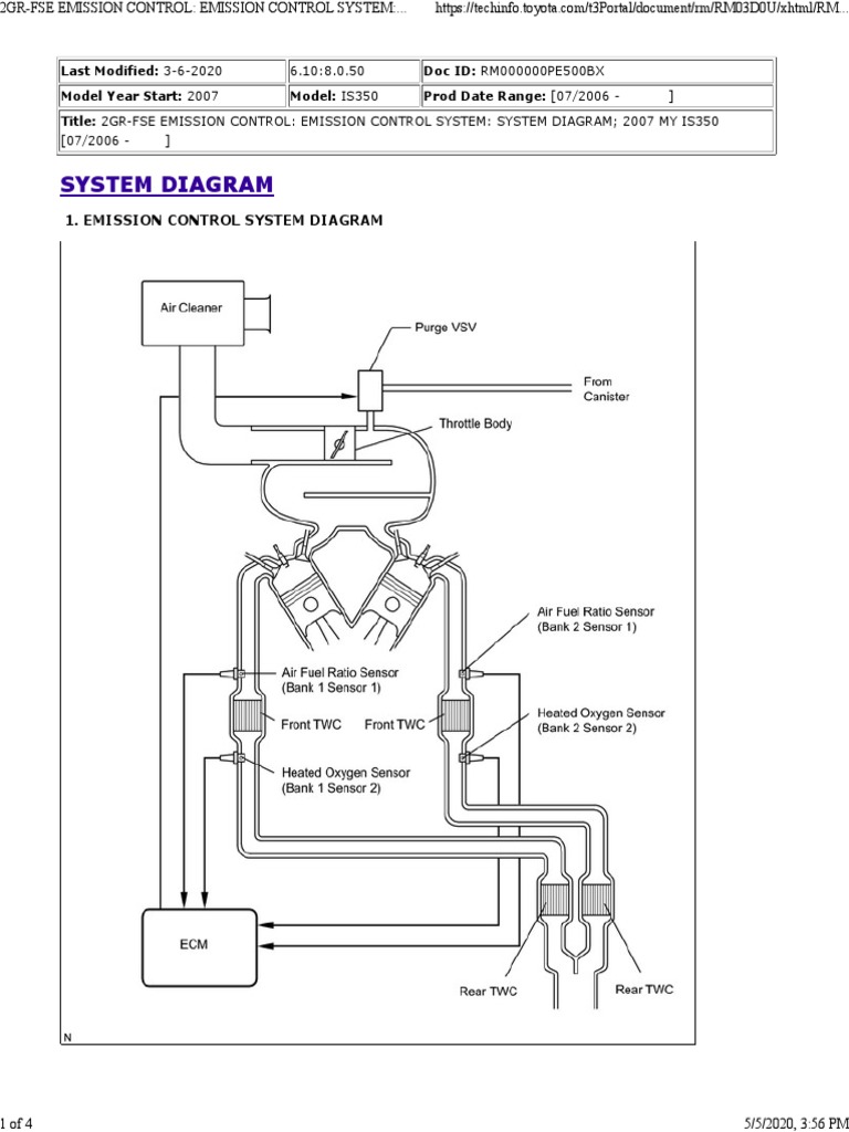 2gr-Fse Emission Control - Emission Control System - System Diagram PDF ...