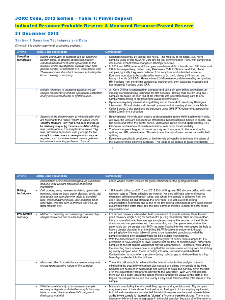 Jorc Code Table 1 Pilivili 2018 | PDF | Drilling Rig | Geology