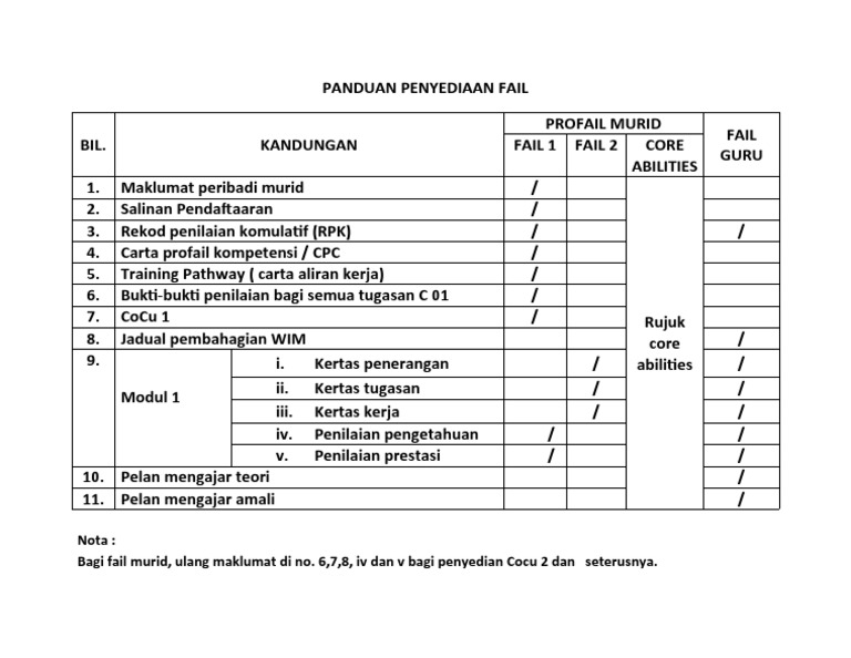 Panduan Penyediaan Fail | PDF