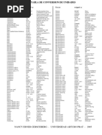 Tabla de Conversion de Unidades de Torque | PDF